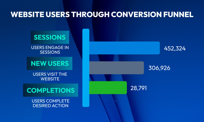 How Collaborator.pro Helps SEO Teams Manage Link Building | DesignRush