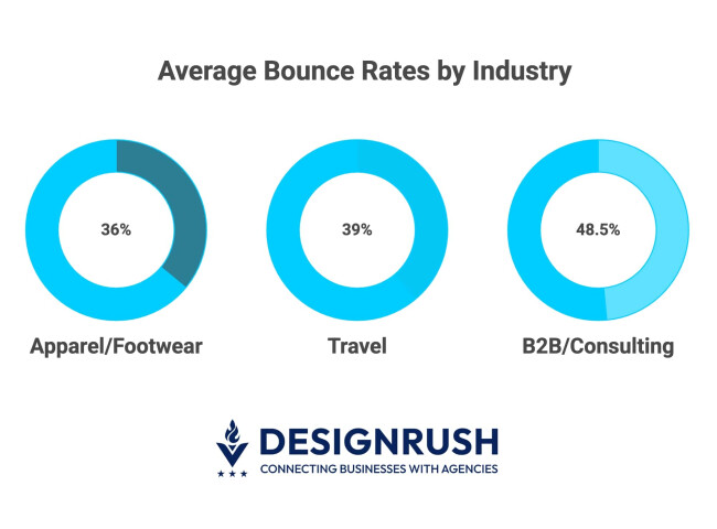 UX Statistics 2026: Key Metrics, Benchmarks & Business Impact Insights ...