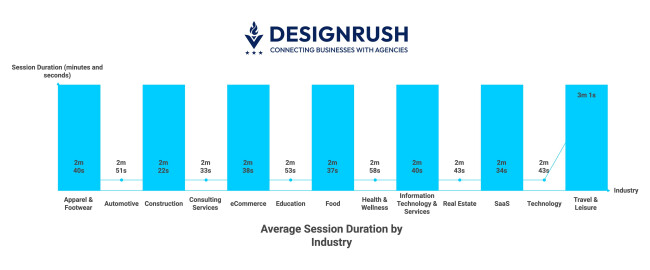 UX Statistics 2026: Key Metrics, Benchmarks & Business Impact Insights ...