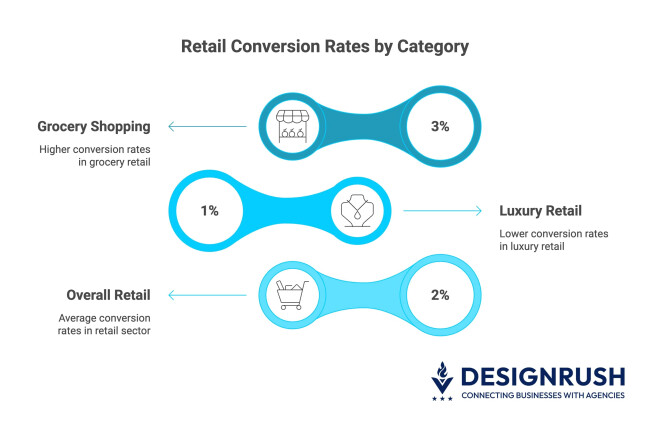 UX Statistics 2025: Key Metrics, Benchmarks & Business Impact Insights ...