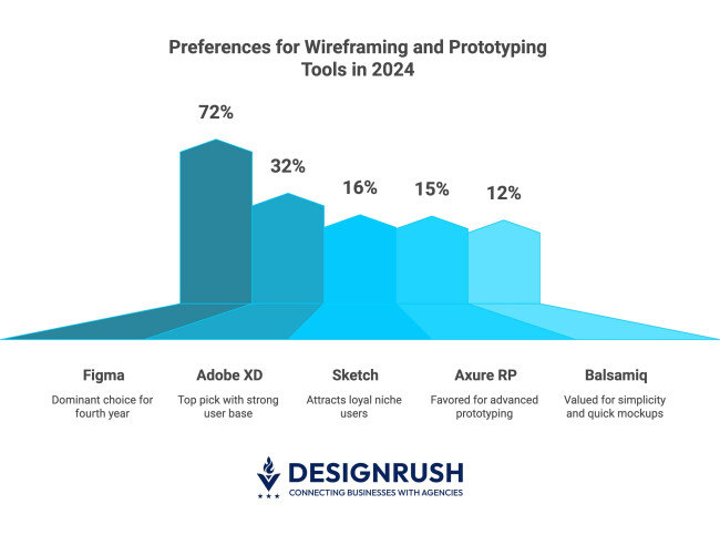 UX Statistics 2026: Key Metrics, Benchmarks & Business Impact Insights ...