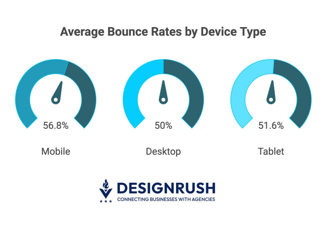 UX Statistics 2026: Key Metrics, Benchmarks & Business Impact Insights ...