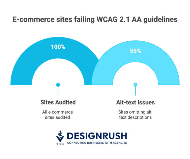 UX Statistics 2025: Key Metrics, Benchmarks & Business Impact Insights ...