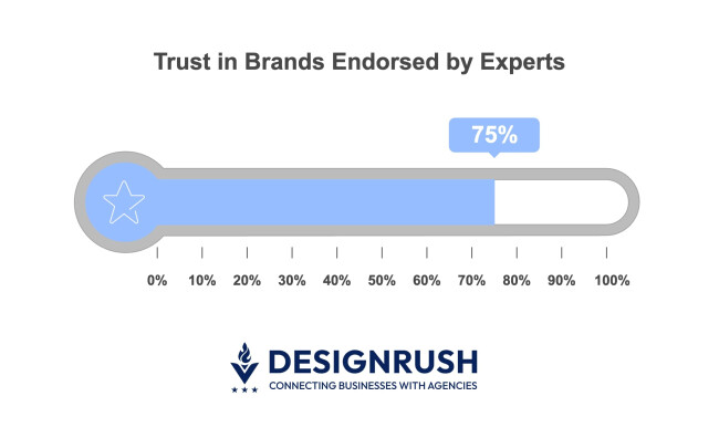 Benefits of Design Awards for Agencies: Growth, Visibility & ROI ...