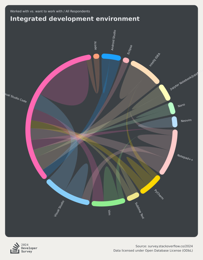 Web Development Statistics for Faster, Smarter Builds in 2025 | DesignRush