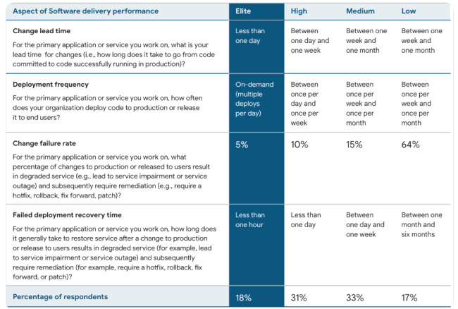 Web Development Statistics for Faster, Smarter Builds in 2026 | DesignRush