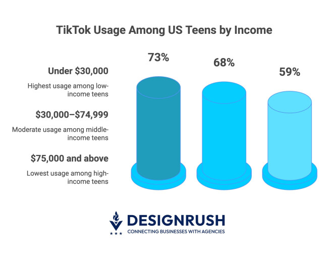 TikTok User Demographics in 2026: Age, Gender, and Regional Usage ...