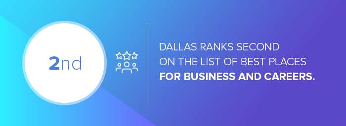 Top Digital Marketing Agencies In Dallas | Sep 2021 | DesignRush