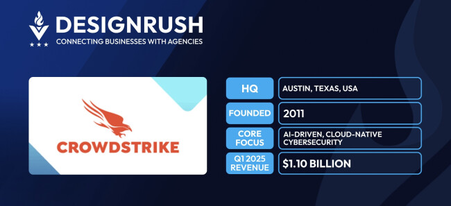 Top AI Companies: Industry Giants and Breakthrough Innovators To Watch ...