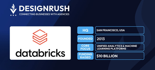 Top AI Companies: Industry Giants and Breakthrough Innovators To Watch | DesignRush