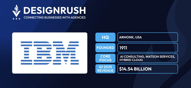 Top AI Companies: Industry Giants and Breakthrough Innovators To Watch ...