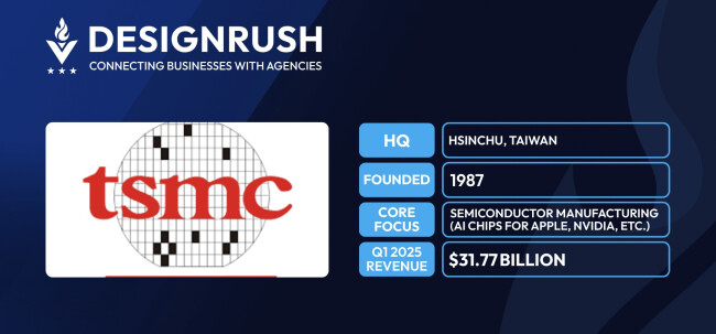 Top AI Companies: Industry Giants and Breakthrough Innovators To Watch | DesignRush