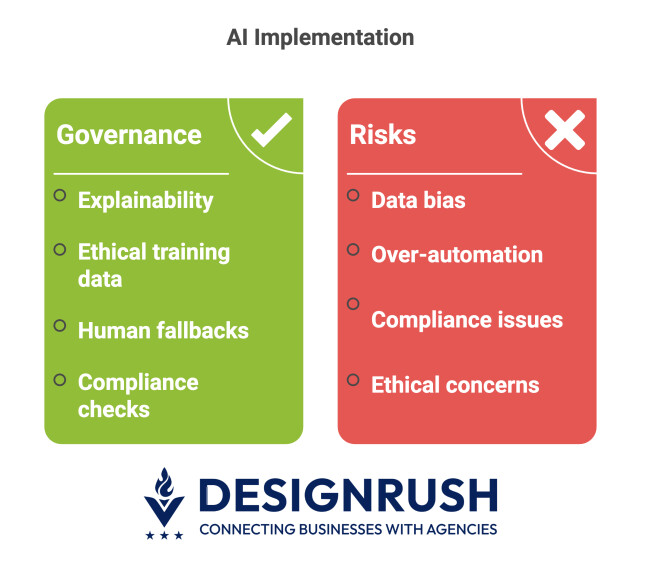 How AI Improves Customer Experience & Drives Growth | DesignRush