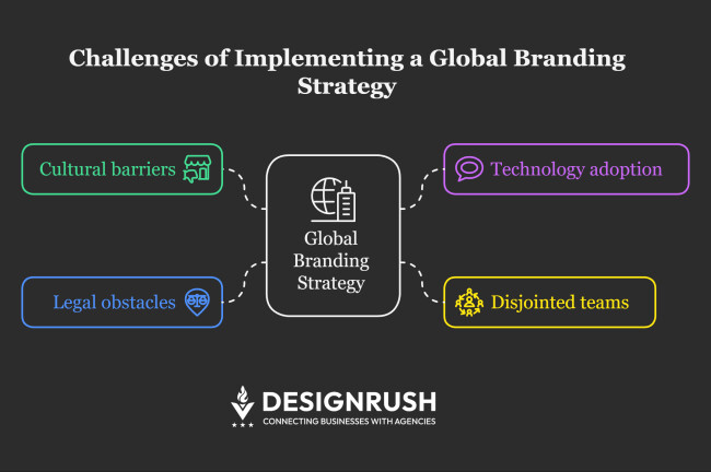 Global Branding: Definition, Benefits, Challenges & Examples | DesignRush