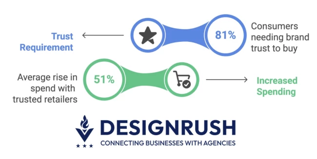Brand Power Explained: Definition, Real ROI, and How to Build It