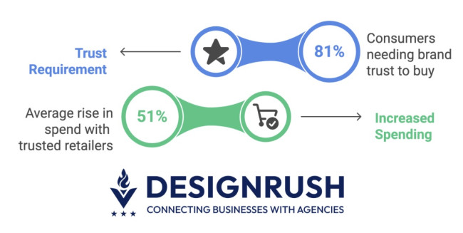 Brand Power Explained: Definition, Real ROI, and How to Build It ...
