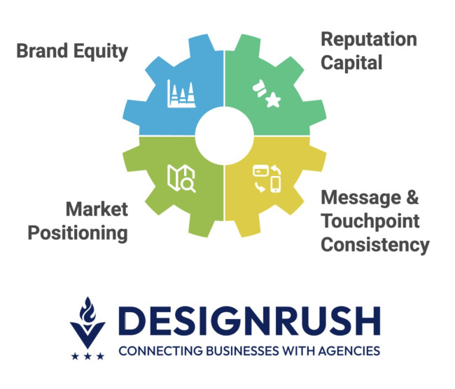 Brand Power Explained: Definition, Real ROI, and How to Build It ...