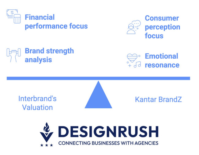 Brand Power Explained: Definition, Real ROI, and How to Build It ...