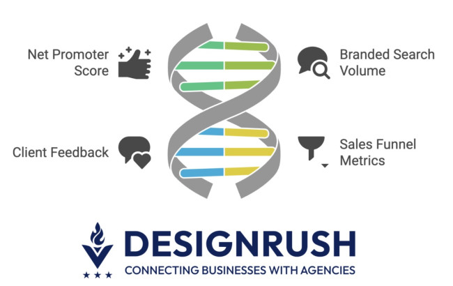 Brand Power Explained: Definition, Real ROI, and How to Build It ...