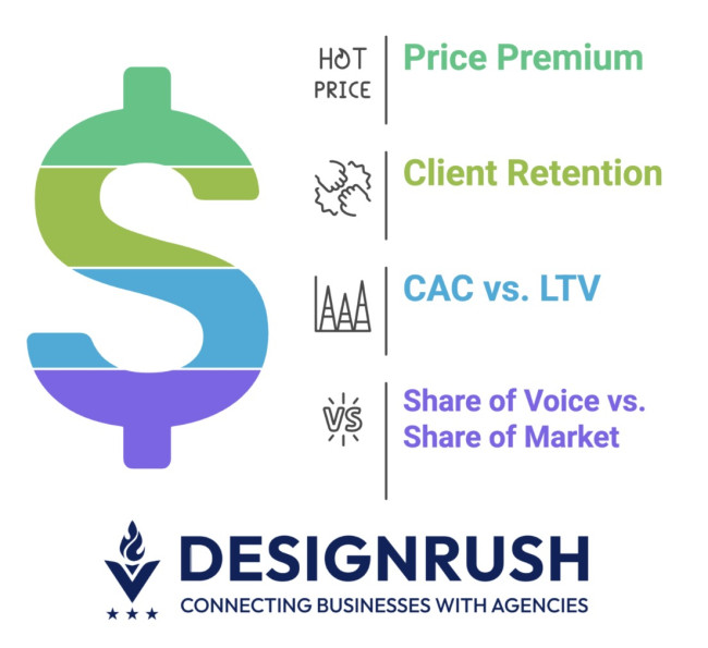 Brand Power Explained: Definition, Real ROI, and How to Build It ...