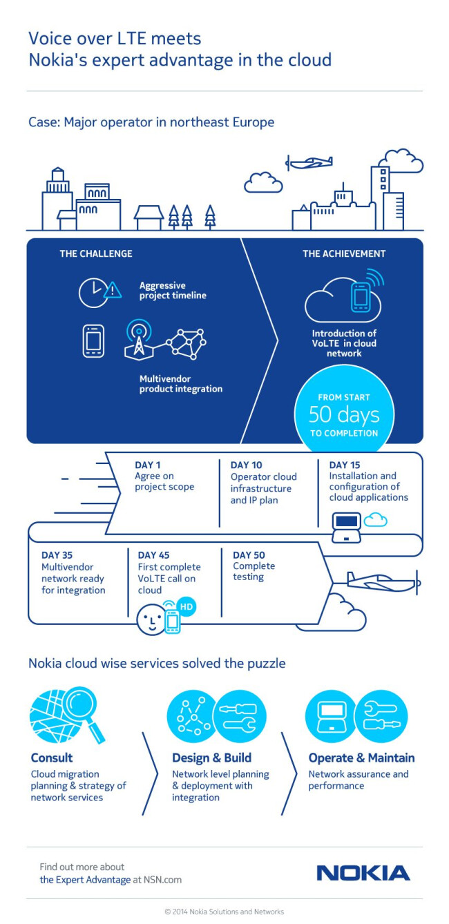 Timeline Infographic Examples (2025) | DesignRush