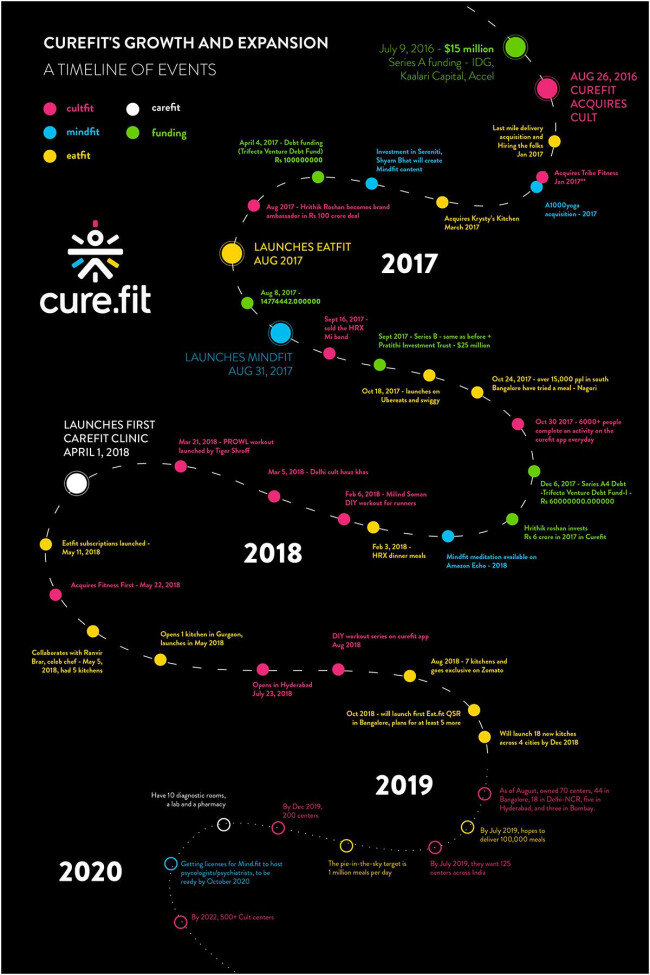 Timeline Infographic Examples (2025) | DesignRush