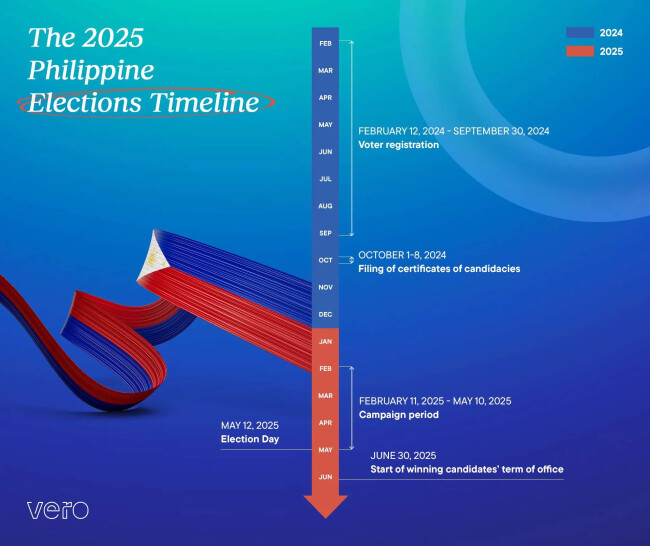 Timeline Infographic Examples (2025) | DesignRush