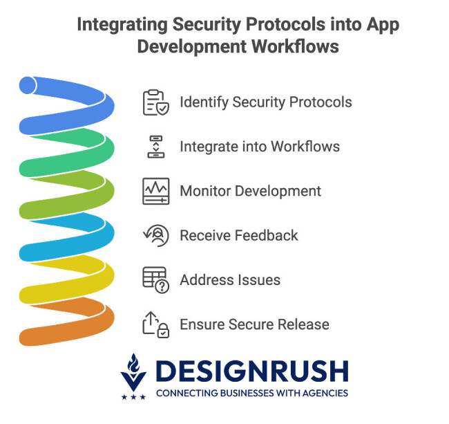 Mobile App Security: A Complete Guide (2026) | DesignRush