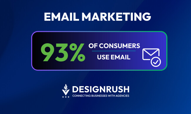 What Are Digital Marketing Analytics? (2025) | DesignRush