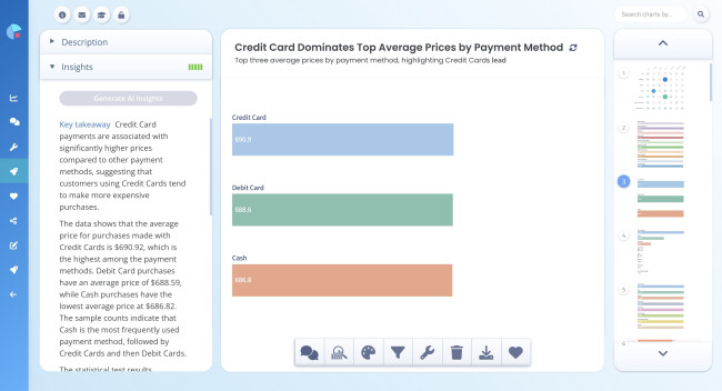 Top 5 AI Analytics Tools in 2025 | DesignRush