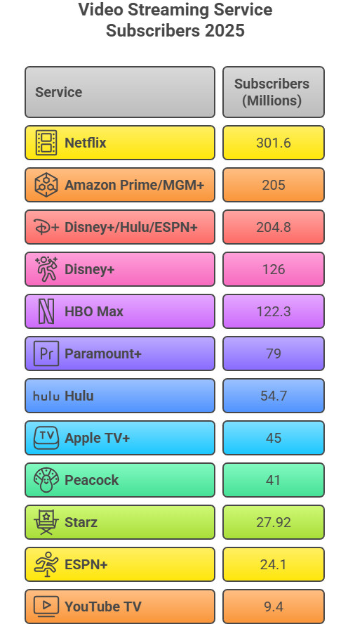 DIRECTV Hijacks Emmys With OOH Push for Universal Search | DesignRush