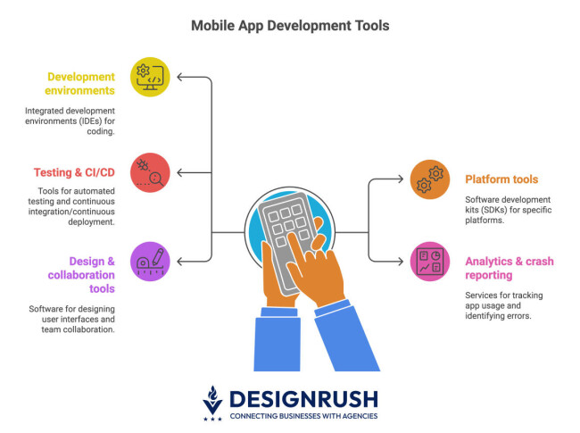 Mobile App Budget Breakdown: From First Build to Maintenance (2025 ...