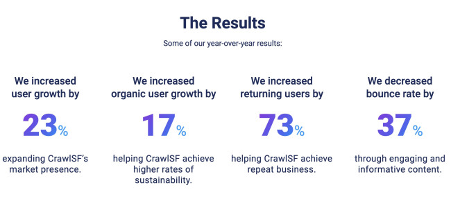 Web Development ROI: How Agencies Drive Real Business Results | DesignRush